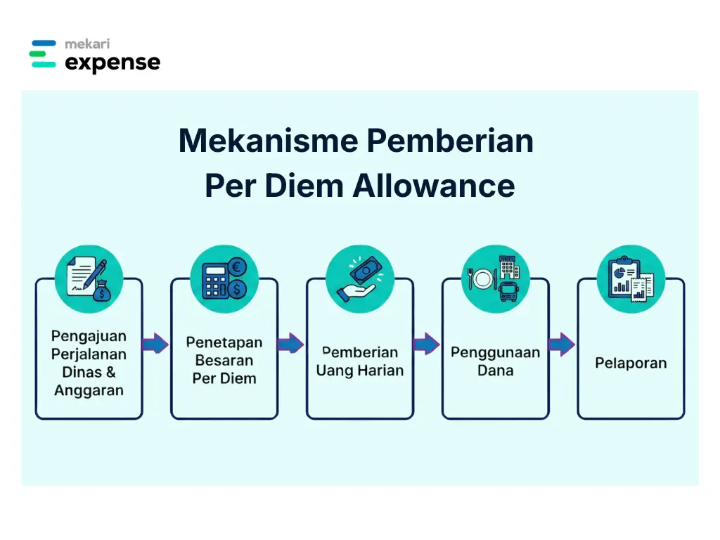 Per Diem: Mengenal Per Diem Allowance dan Cara Pengelolaannya